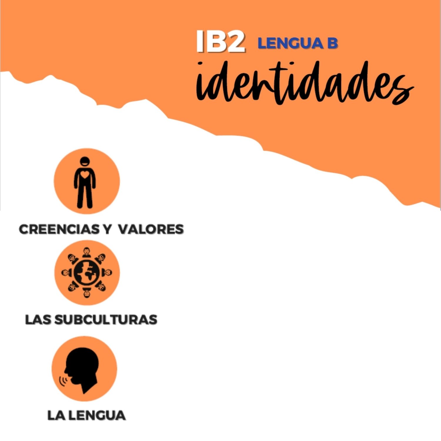 Spanish Identities IB2 - Lengua B - At Home Linguistics with Hasna Bacheca